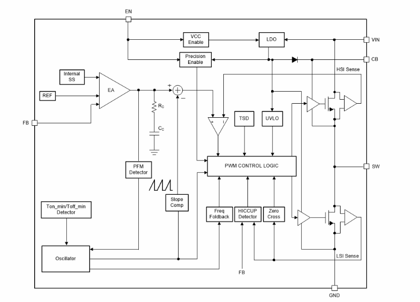 LMR51430 SIMPLE SWITCHER® Buck Converters - TI | Mouser