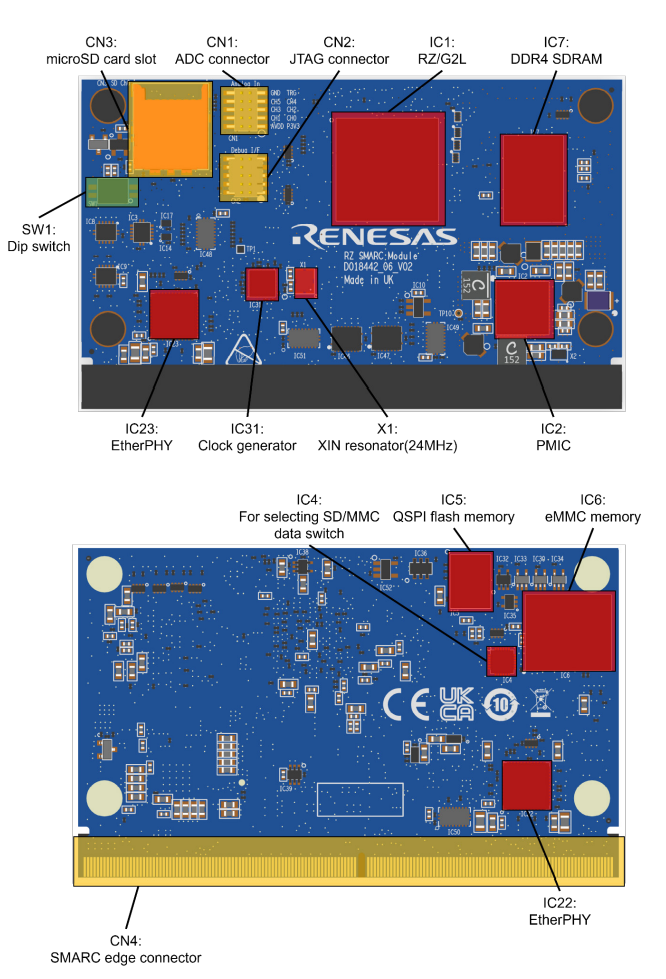 RZ/V2L SMARC PMIC Kit - Renesas | Mouser