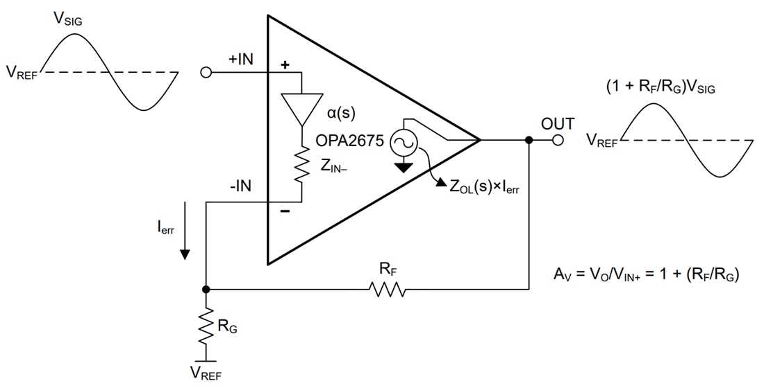 OPA2675 Current Feedback Amplifier - TI | Mouser