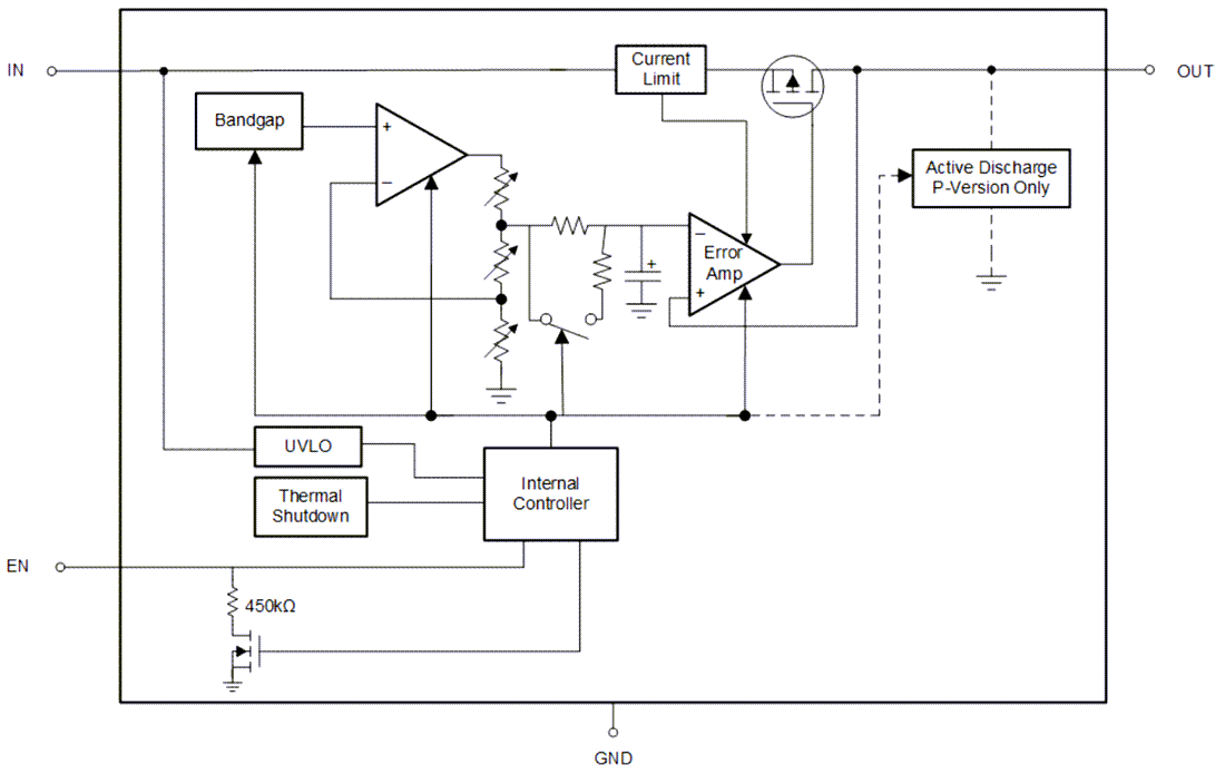 TPS7A21/TPA7A21-Q1 500mA Ultra LDO Regulators - TI | Mouser
