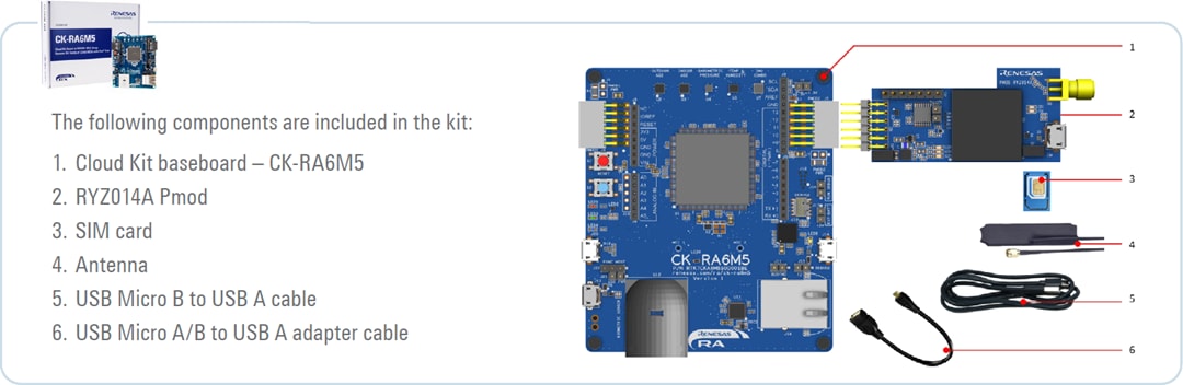 CK-RA6M5 Cloud Kit - Renesas | Mouser