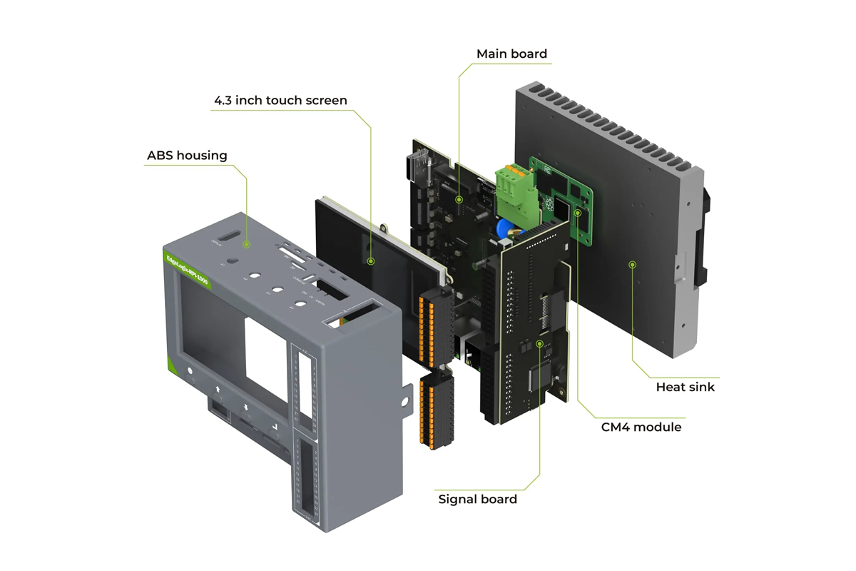 EdgeLogix-RPI-1000-CM41xx032 Edge Controller - Seeed Studio | Mouser