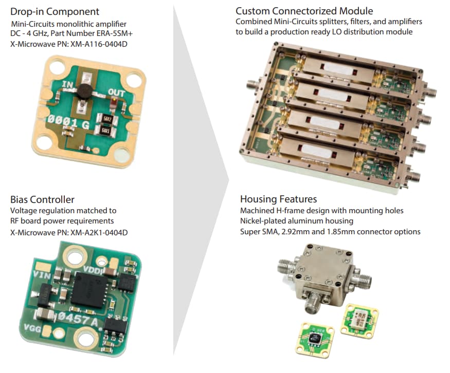Spotlight on Mini Circuits - Quantic X-Microwave | Mouser