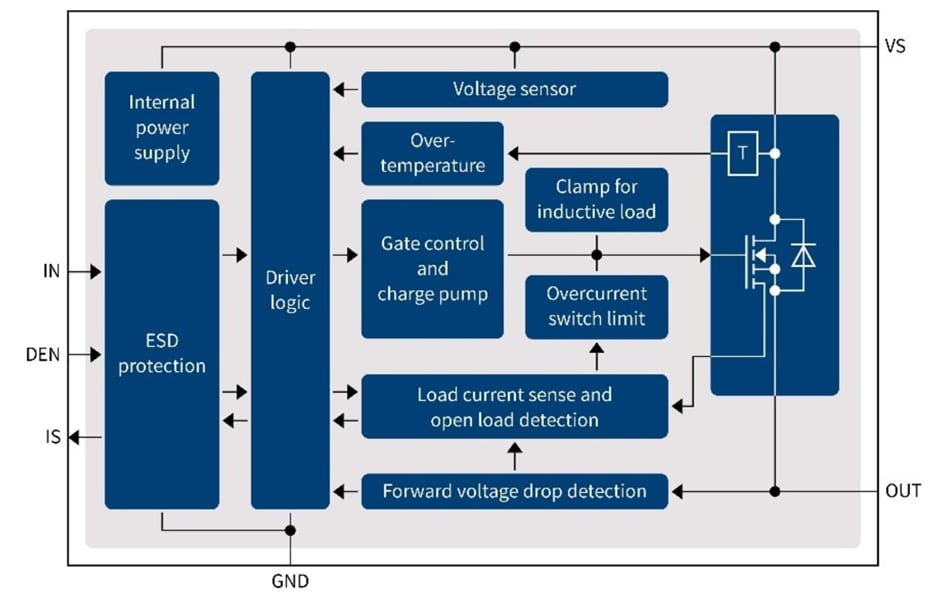 PROFET +12V Automotive Smart High-Side Switches - Infineon Technologies ...