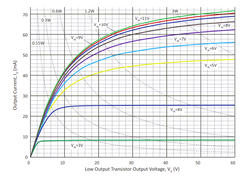 AIC1508 8-Bit HV Parallel Driver IC - Apex Microtechnology | Mouser