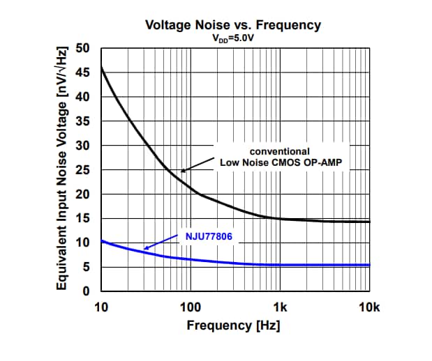 NJU77806 Operational Amplifier - Nisshinbo | Mouser