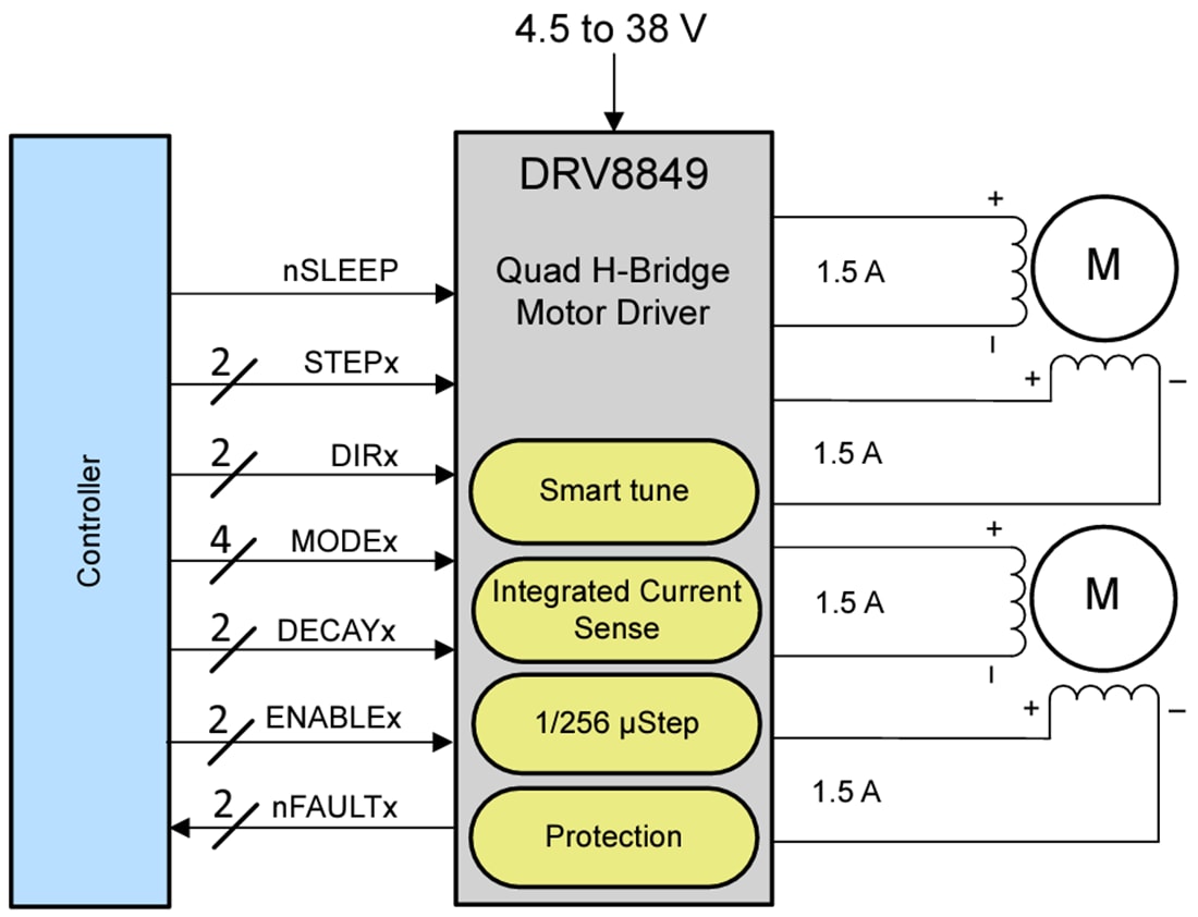 DRV8849 Dual Stepper Motor Driver - TI | Mouser