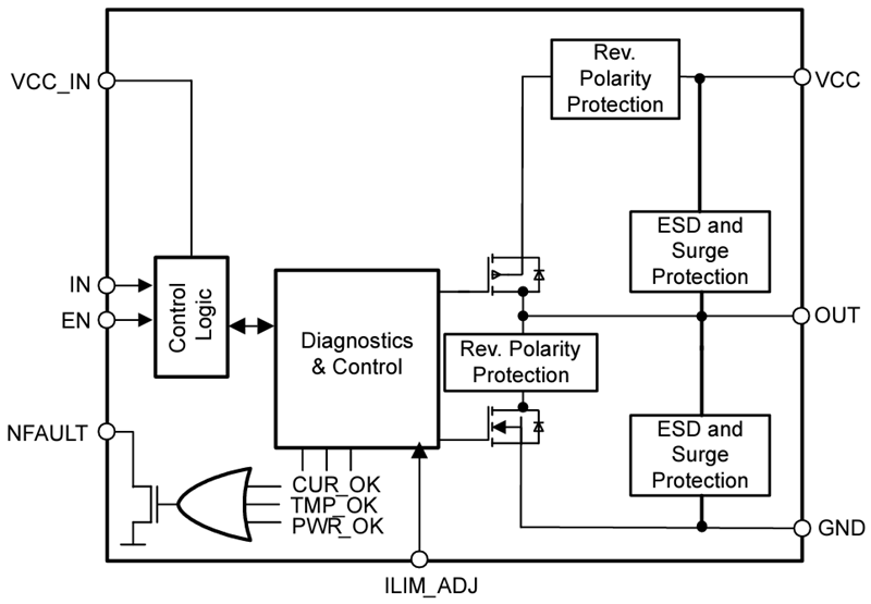 TIOS102/TIOS102x Digital Sensor Output Drivers - TI | Mouser