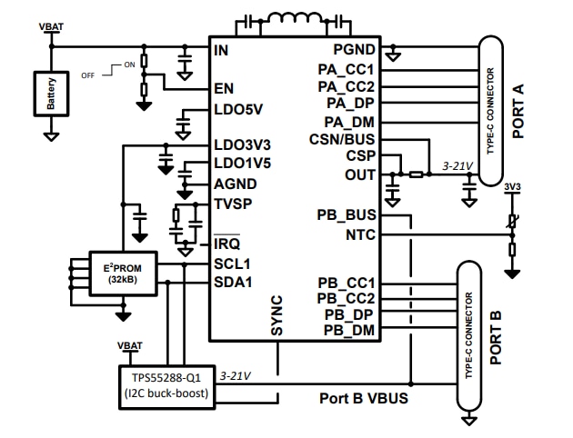 TPS25772-Q1 Automotive Dual-Port PD Controller - TI | Mouser