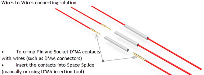 SpaceSplice™ Wire Connecting Solution - C&K Aerospace | Mouser