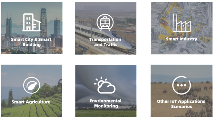 SenseCAP All-in-One Weather Sensors/Stations - Seeed Studio | Mouser