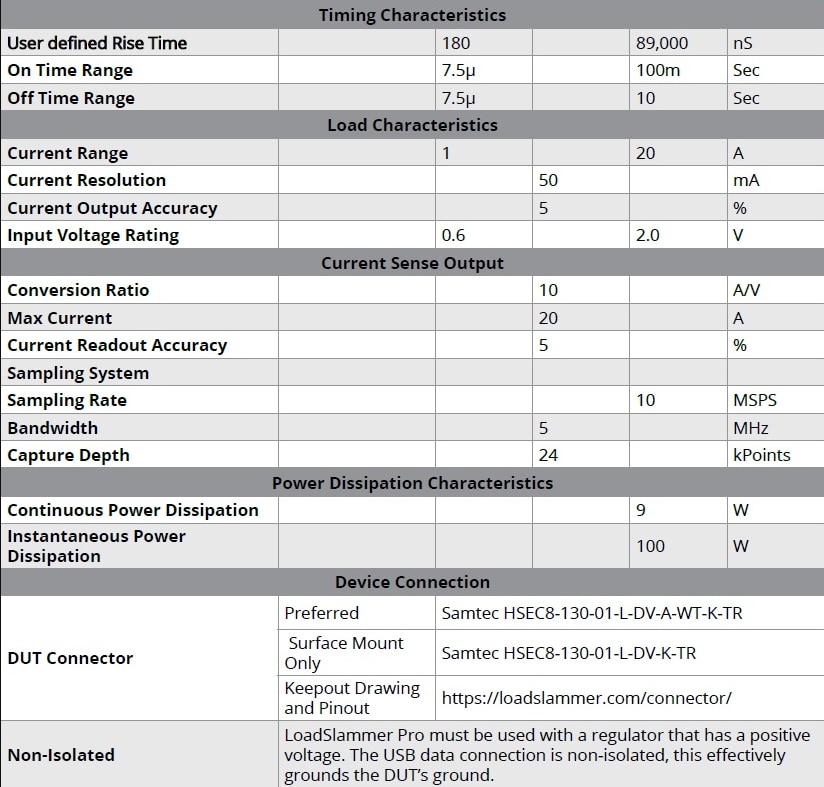 Pro Mini 40 LSP Kit - LoadSlammer | Mouser