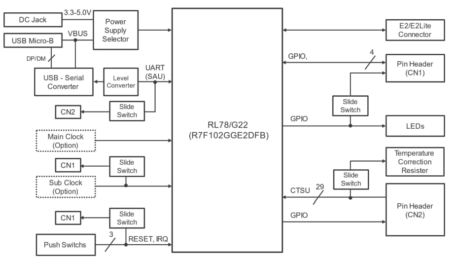RL78/G22 Capacitive Touch Evaluation System - Renesas | Mouser