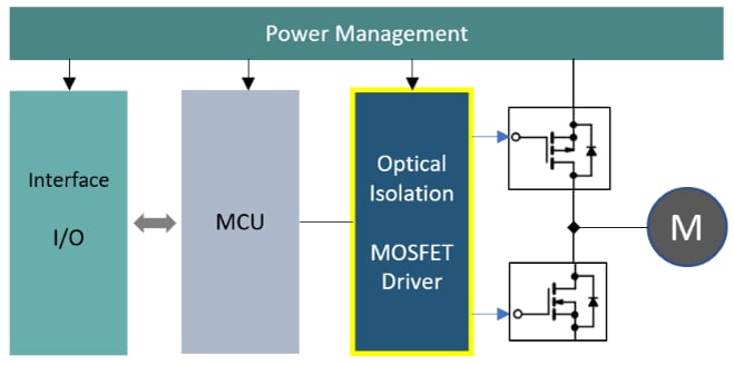 Optically Isolated MOSFET Drivers - Vishay | Mouser