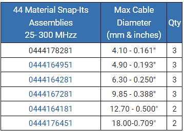 44 Material Snap-It Kit - Fair-Rite | Mouser