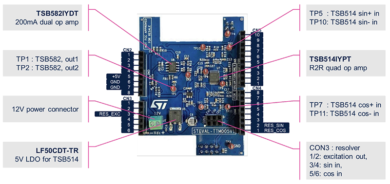 STEVAL-TTM005A Resolver Board - STMicro | Mouser
