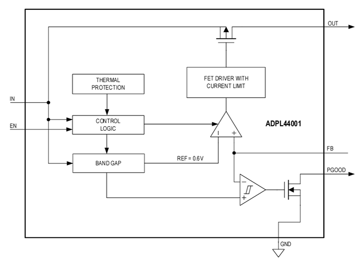 ADPL44001 High-Voltage Linear Regulators - ADI | Mouser
