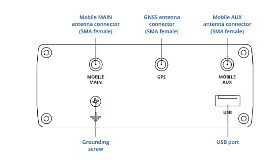 RUTM10 Wired Wi-Fi® Router - Teltonika | Mouser