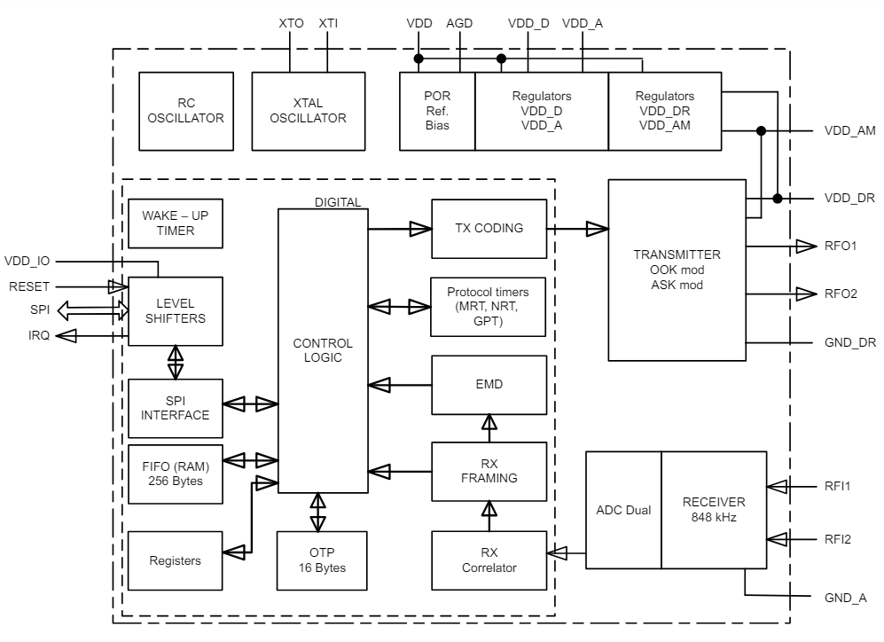 ST25R200 NFC/HF RFID Reader IC - STMicro | Mouser