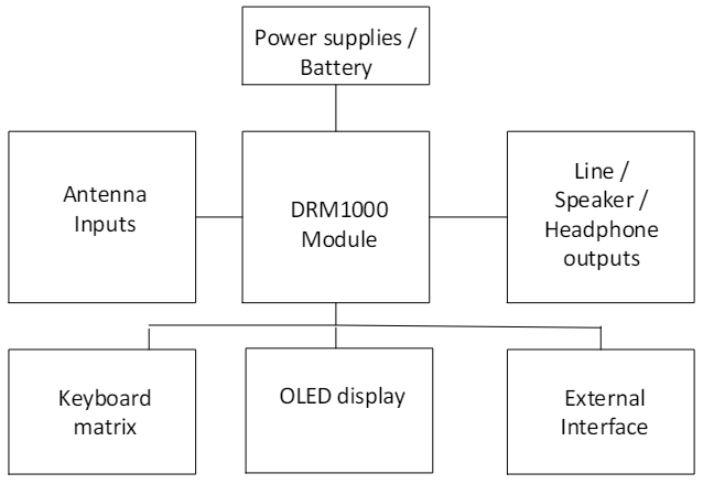 DE9180-2 Demo & Prototyping Kit for the DRM1000 - CML Micro | Mouser