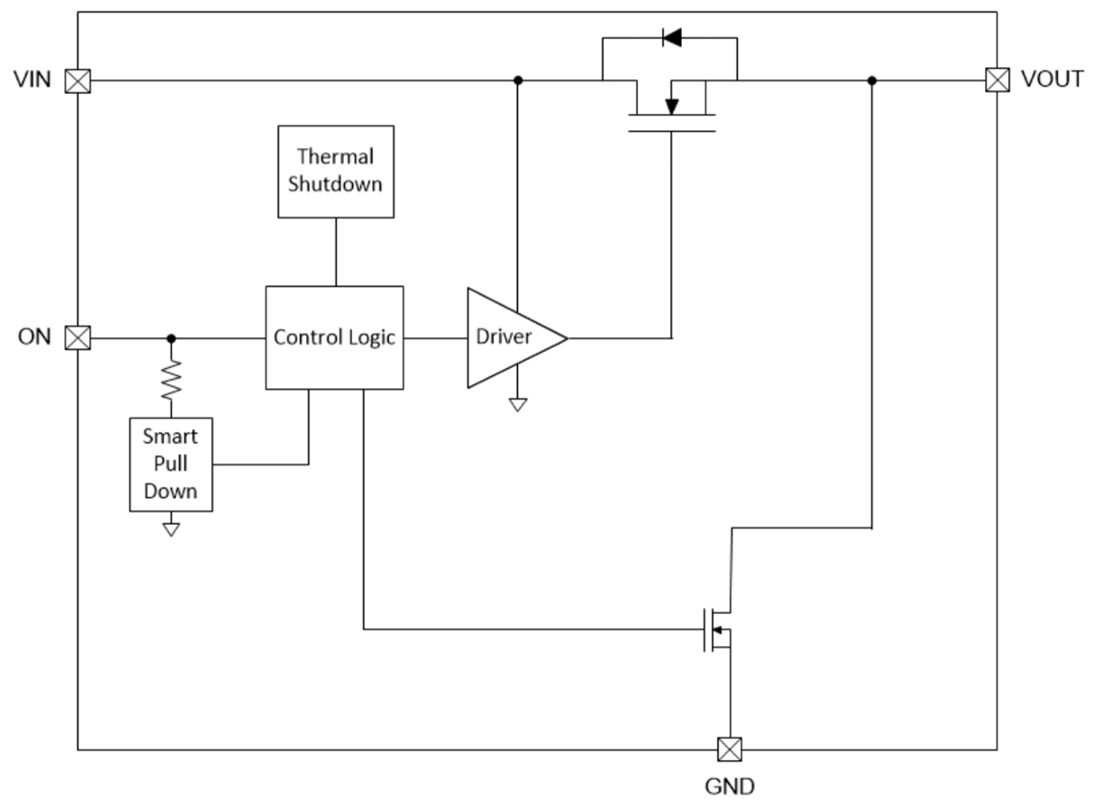TPS22991 Low RON Single Channel Load Switch - TI | Mouser