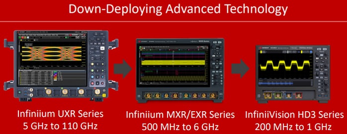 InfiniiVision HD3 Oscilloscopes - Keysight Technologies | Mouser