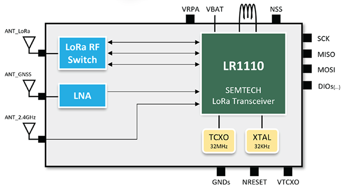 Type 2DT-158 Compact LoRa® Edge™ Module - Murata Electronics | Mouser