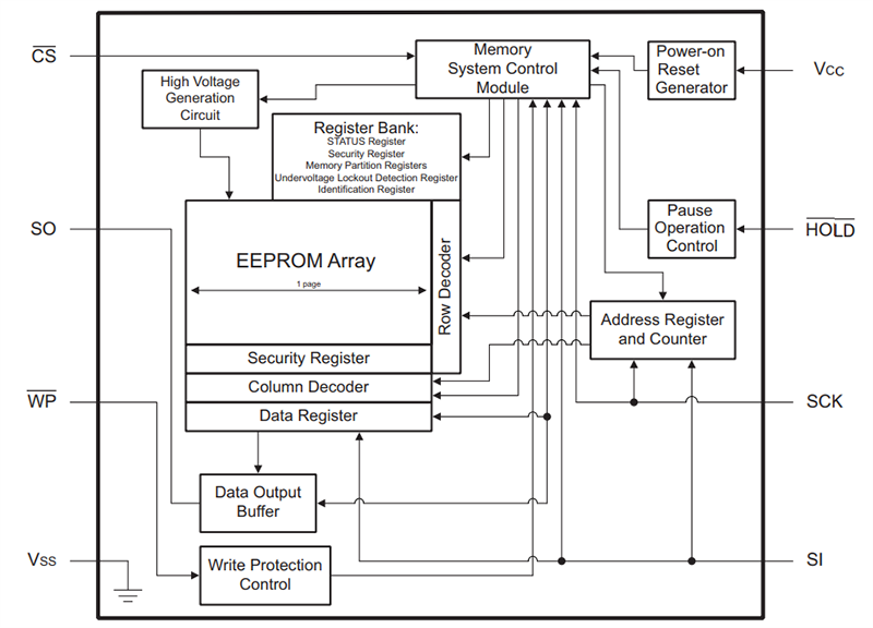 25CS640 64-Kbit SPI Serial EEPROMs - Microchip Technology | Mouser