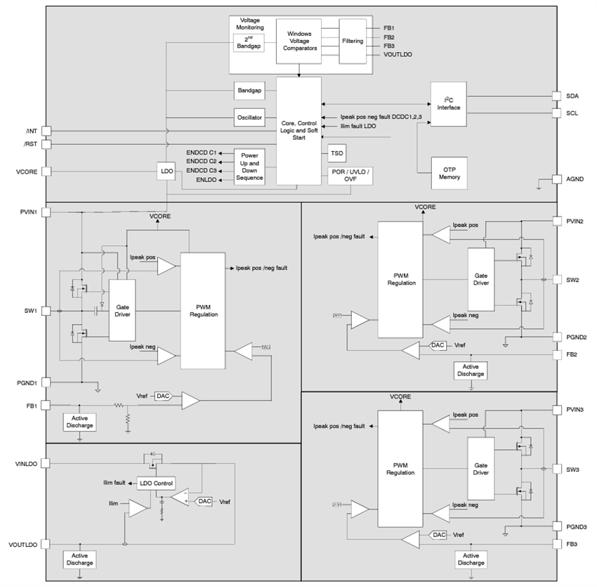 NCV92310 Automotive Power Over Coax (POC) PMIC - onsemi | Mouser