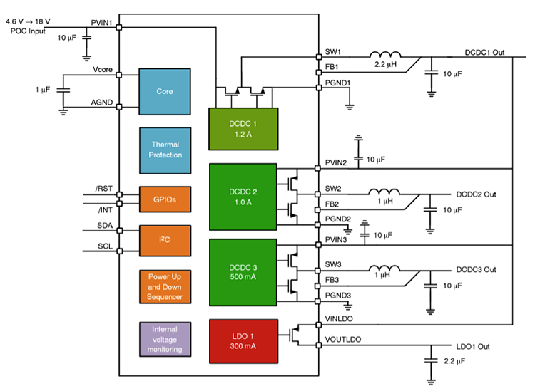 NCV92310 Automotive Power Over Coax (POC) PMIC - onsemi | Mouser