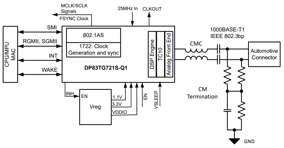 DP83TG721-Q1 1000Base-T1 Ethernet PHY Transceiver - TI | Mouser