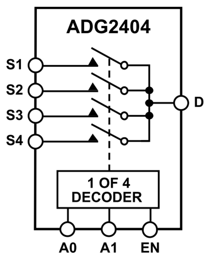 ADG2404 Analog 4:1 Multiplexer - ADI | Mouser