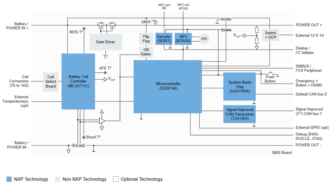 MR-BMS771 Smart Battery Management System (BMS) - NXP Semiconductors ...