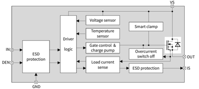 Power PROFET™ +24/48V Smart High-Side Power Switch - Infineon ...