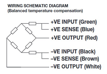 Model 1250 High-Capacity Single-Point Load Cells - VPG Force Sensors ...