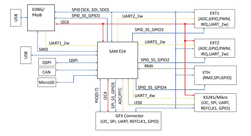 SAM E54 Curiosity Ultra Dev Board (EV66Z56A) - Microchip Technology ...