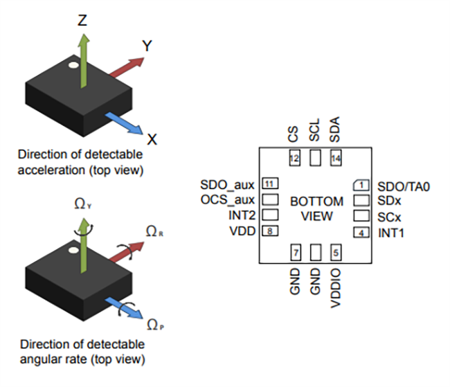 LSM6DSV320X 6-Axis Inertial Measurement Unit (IMU) - STMicro | Mouser