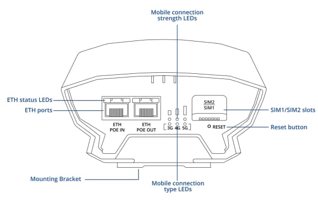 OTD500 Outdoor 5G Router - Teltonika | Mouser