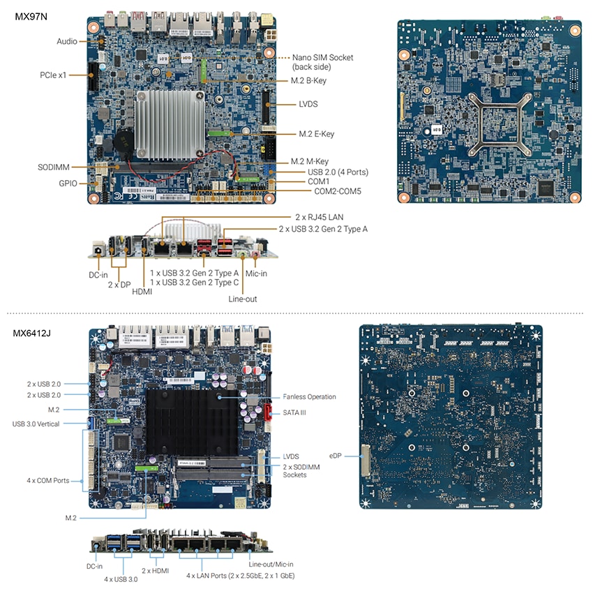 System-on-Chip Platform Mini-ITX Motherboards - BCM Advanced Research ...