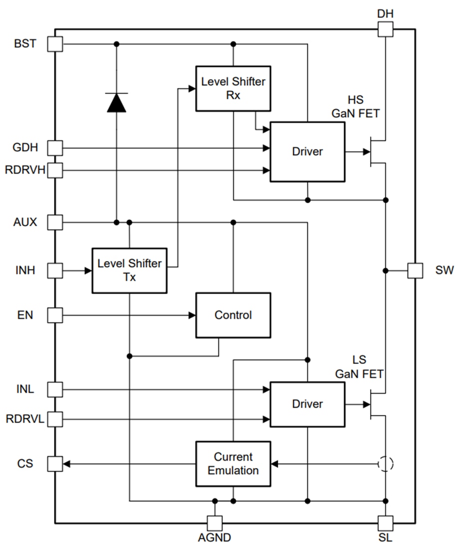 LMG2652 650V 140mΩ GaN Power-FET Half Bridge - TI | Mouser