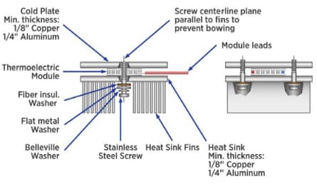 Thermoelectric Coolers (TECs) - Tark Thermal Systems | Mouser
