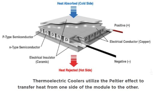 Thermoelectric Coolers (TECs) - Tark Thermal Systems | Mouser