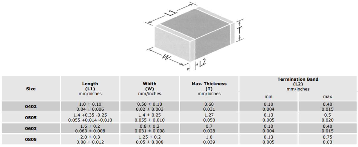 FM2 X7R MLCCs - Syfer / Knowles | Mouser